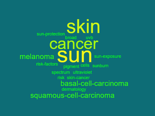 May is sun awareness month - let's talk about the sun, sunburn and skin ...